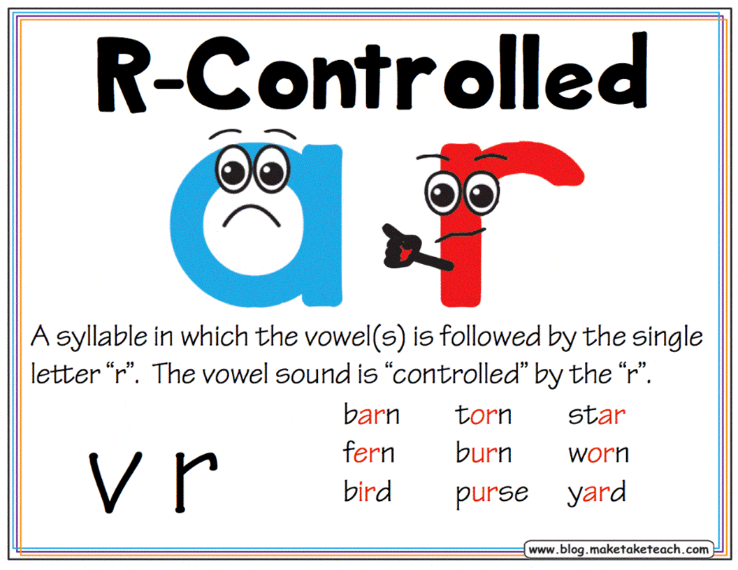 7 Syllable Types Classroom Poster Set - Classroom Freebies